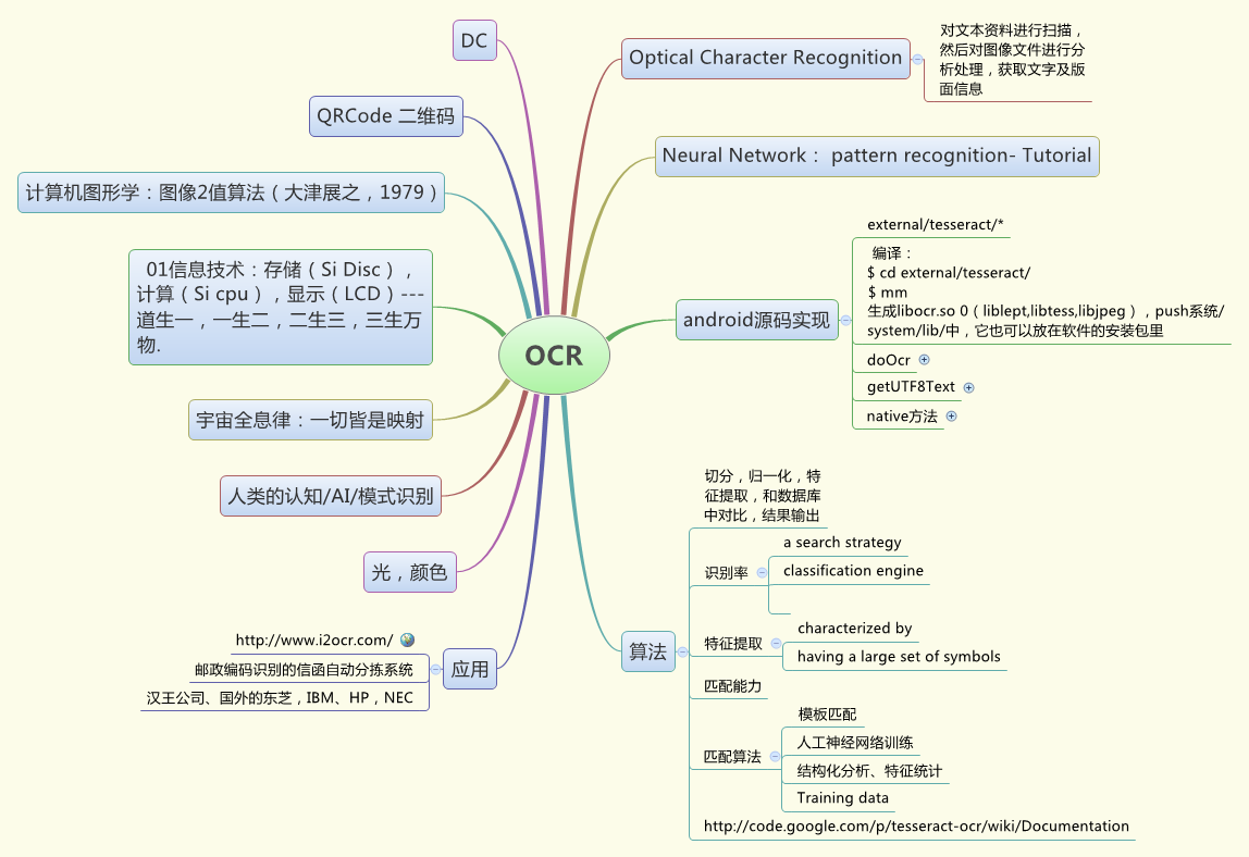 OCR | universsky - Xmind
