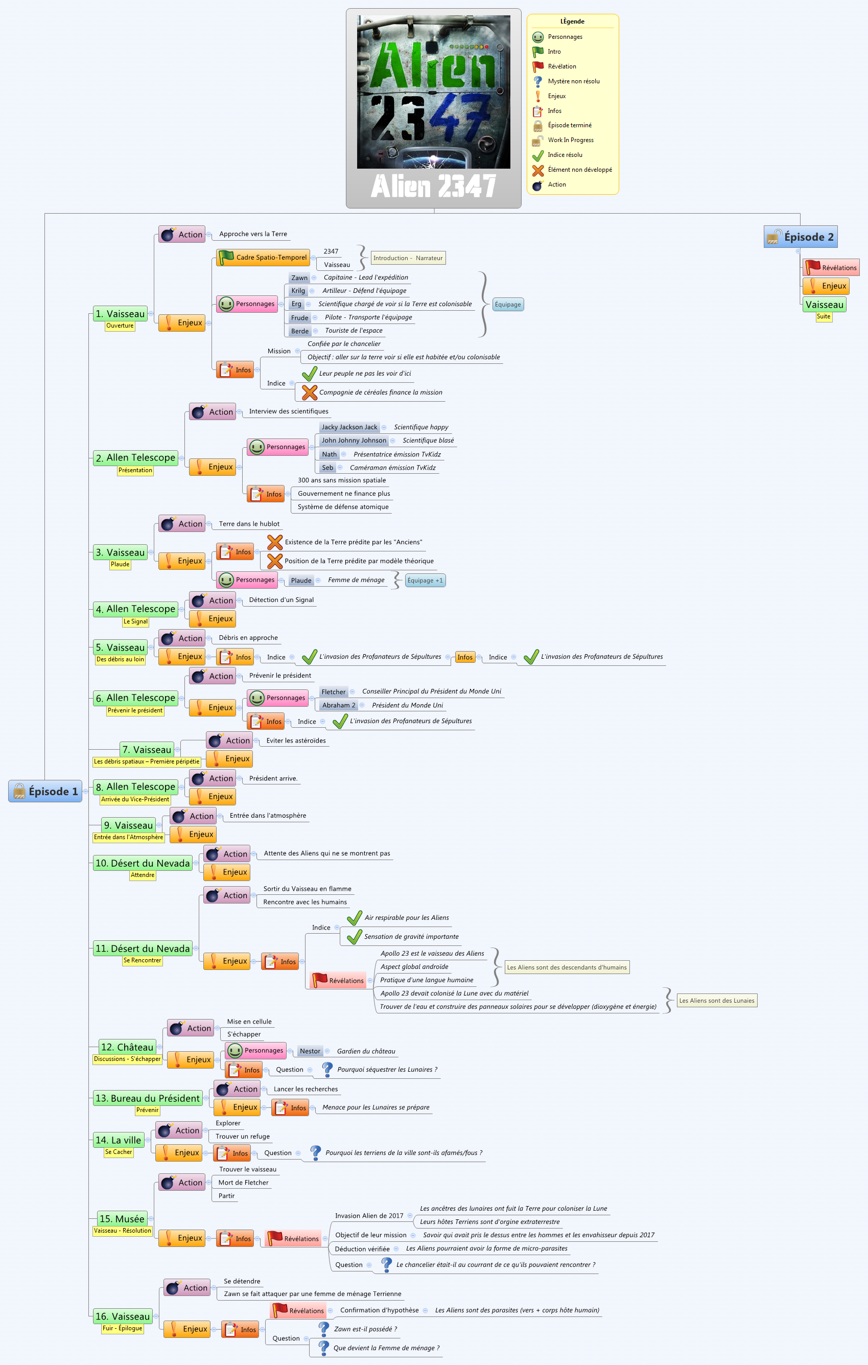 Alien 2347 - Xmind - Mind Mapping App