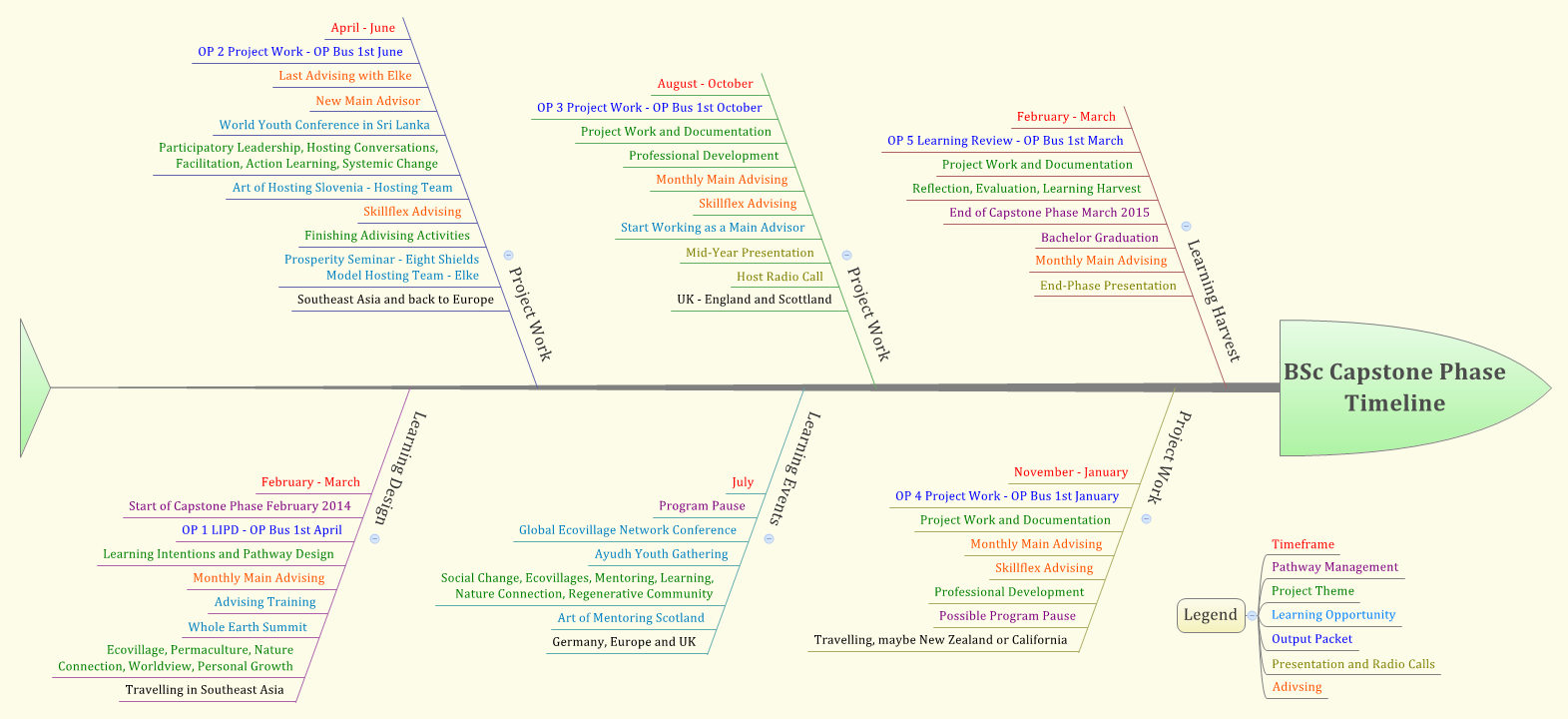 BSc Capstone Phase Timeline - XMind - Mind Mapping Software