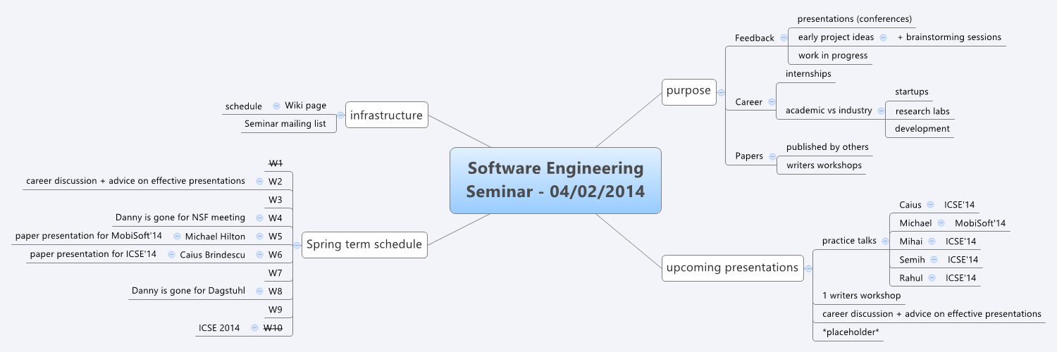 Software Engineering Seminar - 04/02/2014 | Sergey Shmarkatyuk - Xmind