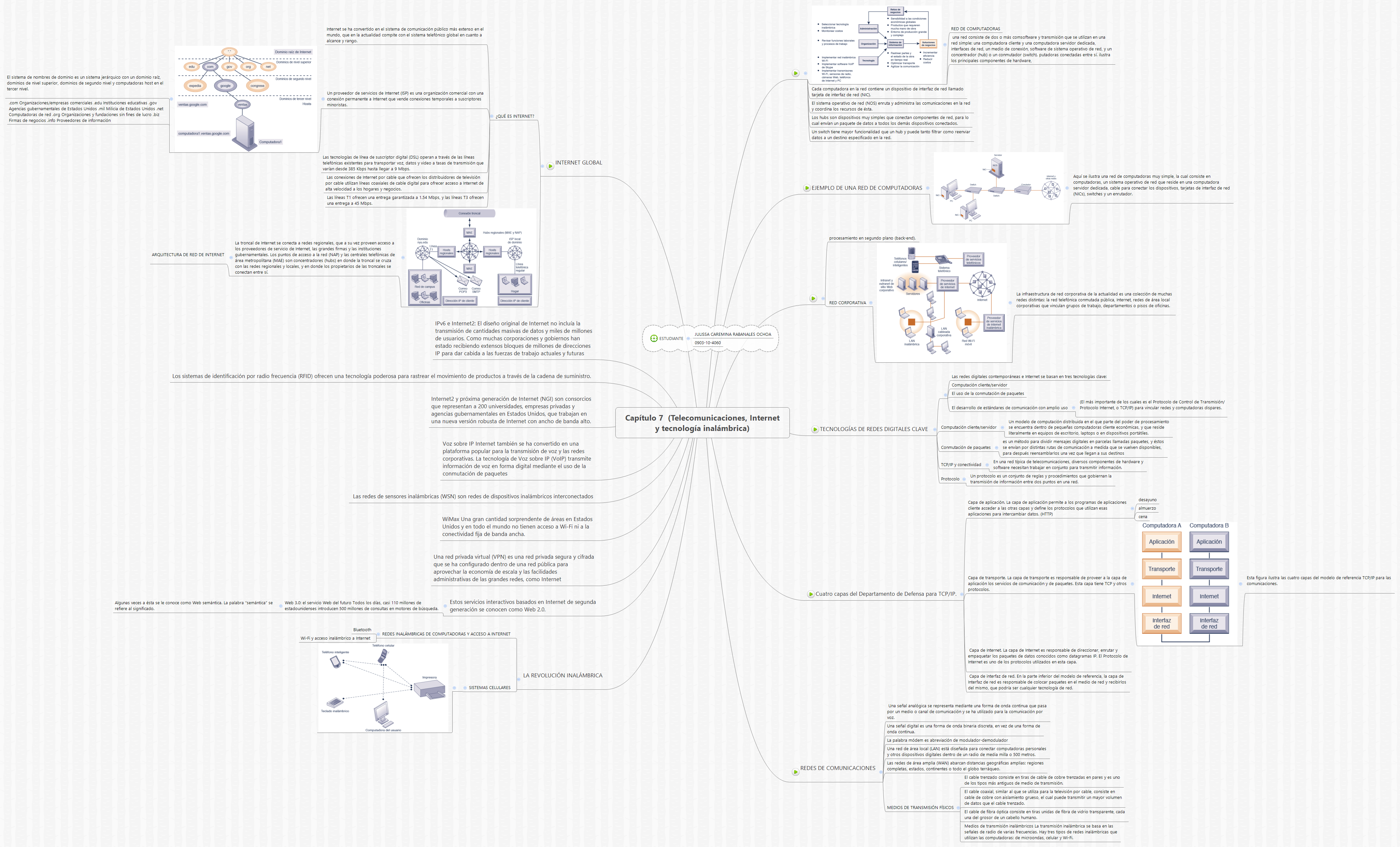 Capítulo 7 (Telecomunicaciones, Internet y tecnología inalámbrica) - Xmind - Mind Mapping App
