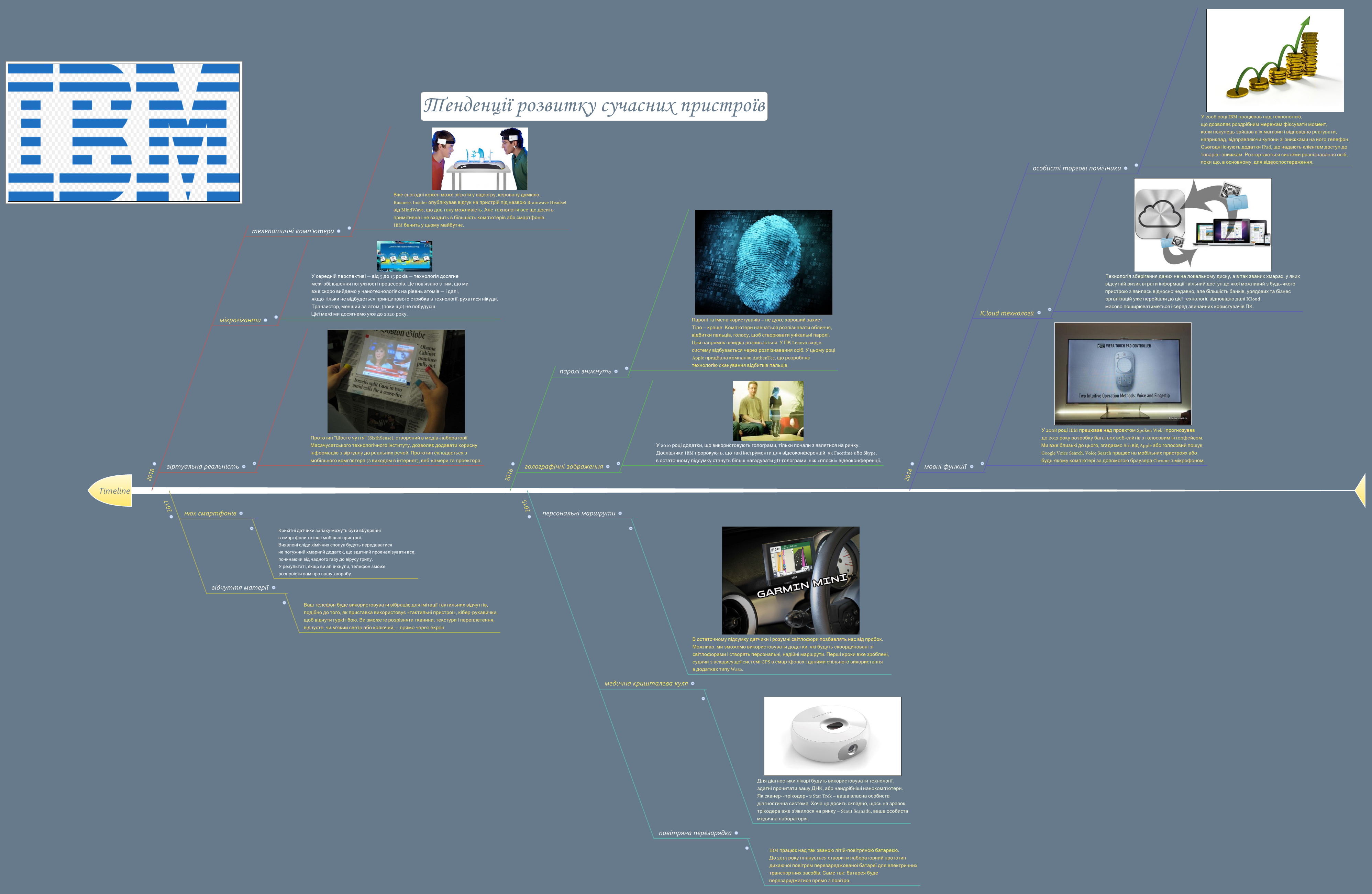 Timeline - XMind - Mind Mapping Software