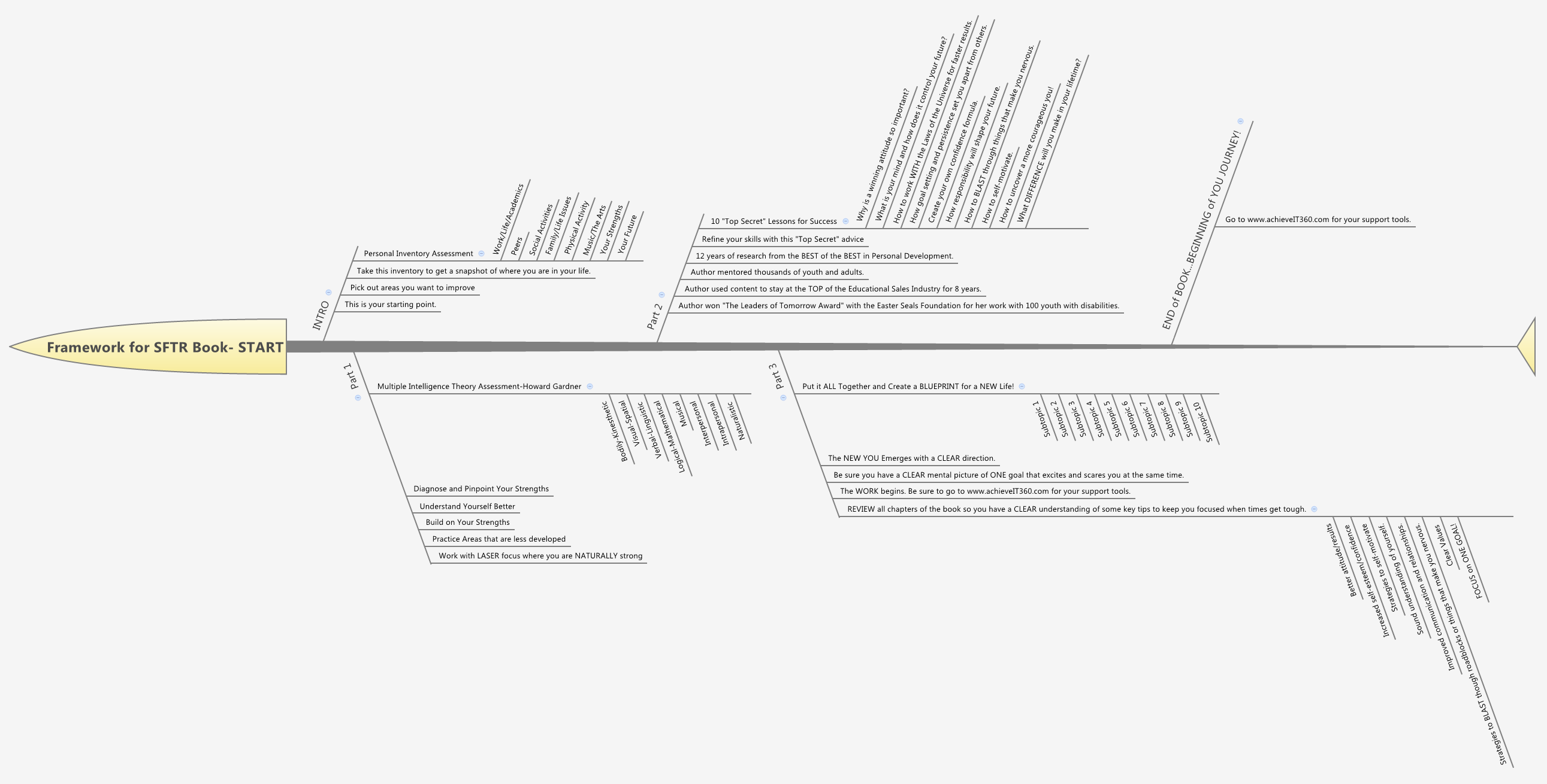 Framework for SFTR Book- START - XMind - Mind Mapping Software
