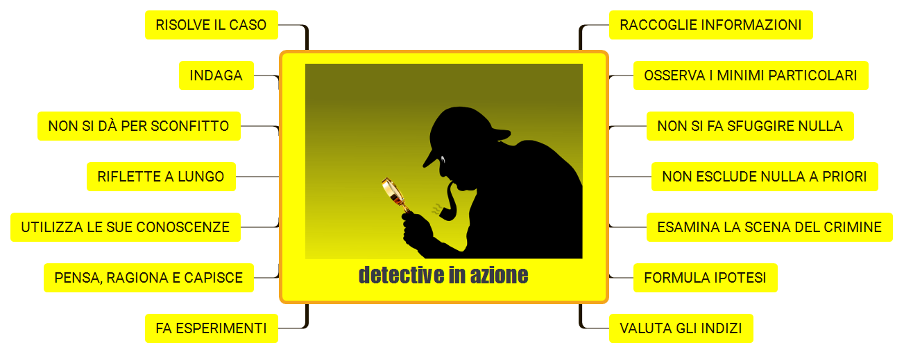 detective in azione - XMind - Mind Mapping Software
