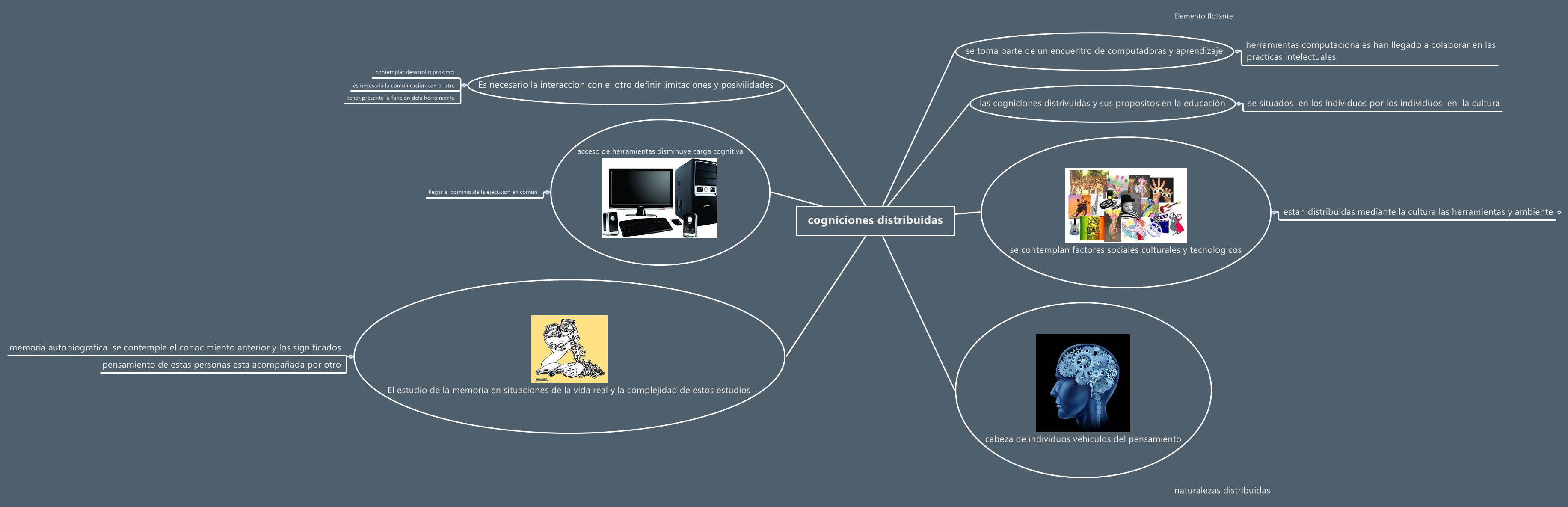 cogniciones distribuidas - Xmind - Mind Mapping App