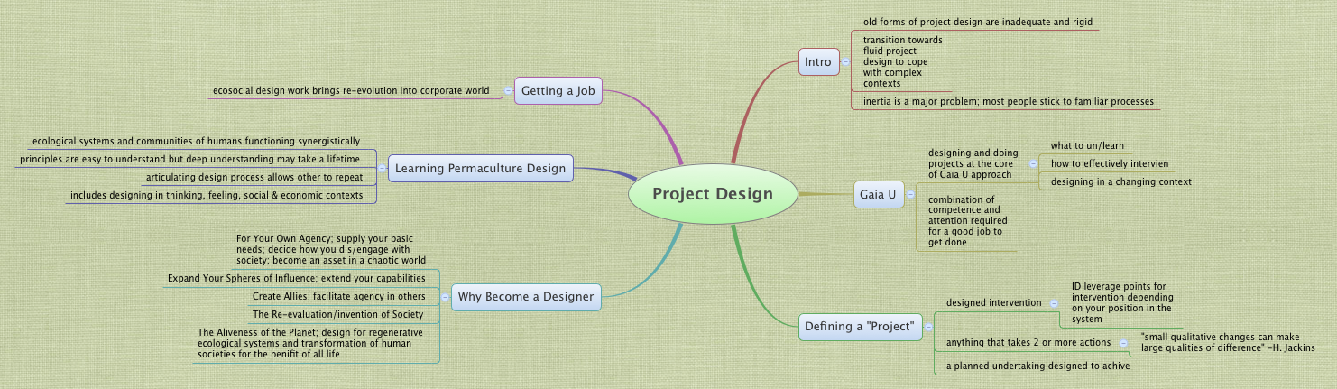 Project Design - XMind - Mind Mapping Software