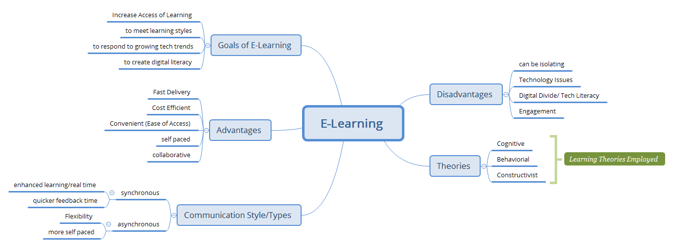 E-Learning - XMind - Mind Mapping Software