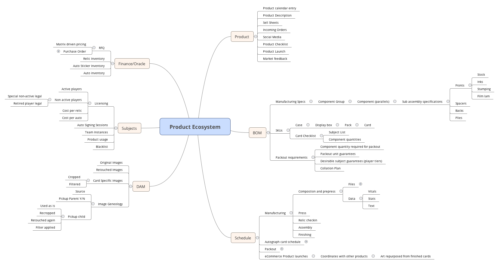 Product Ecosystem - XMind - Mind Mapping Software