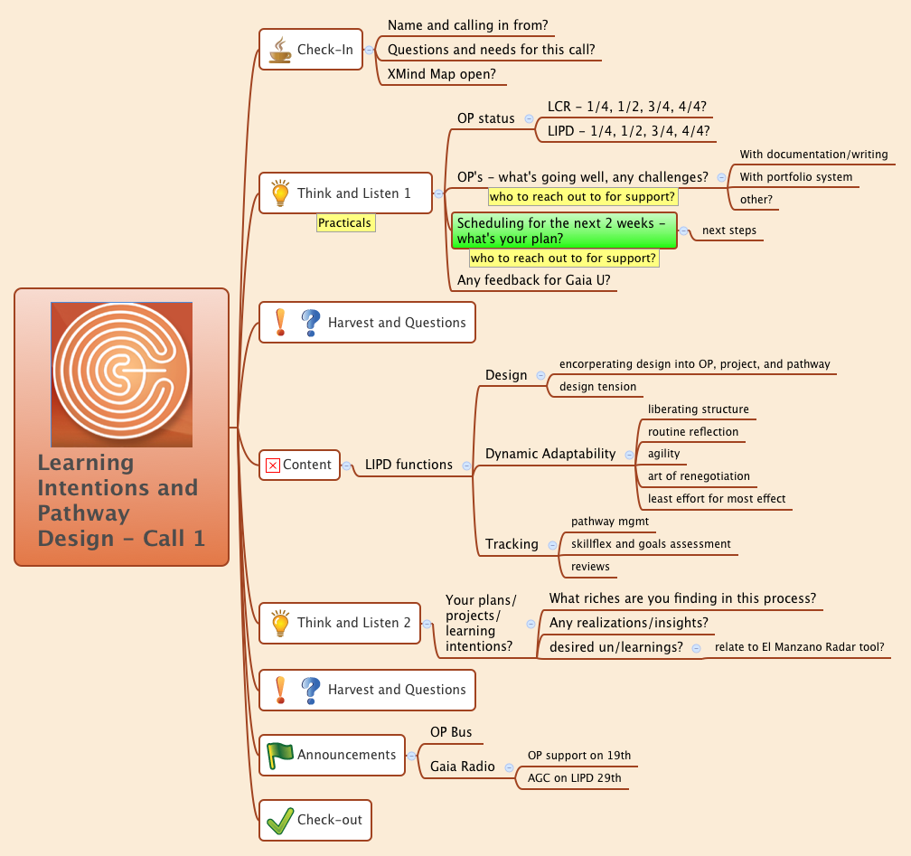 Learning Intentions and Pathway Design - Call 1 - XMind - Mind Mapping Software