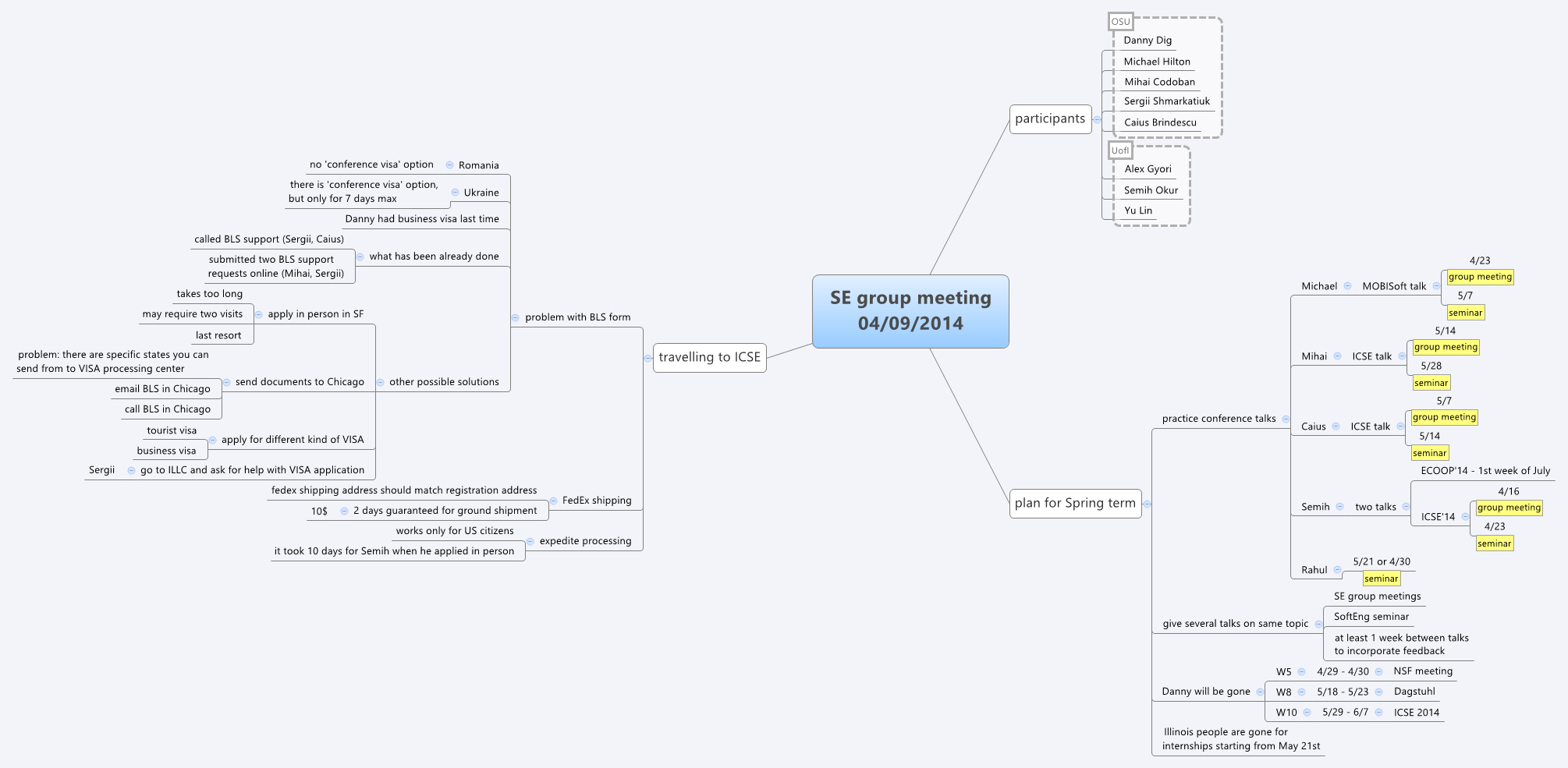 SE group meeting 04/09/2014 | Sergey Shmarkatyuk - Xmind