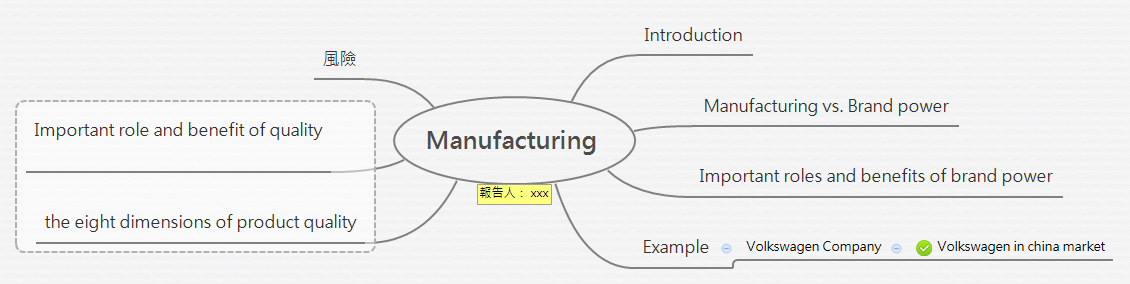 Manufacturing - XMind - Mind Mapping Software