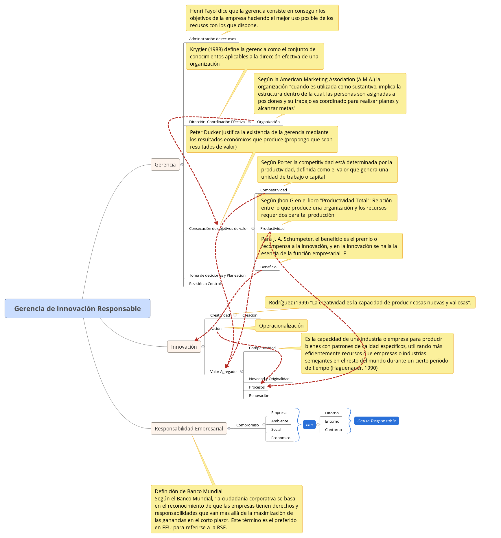 Wpf Xmind Mind Mapping Software