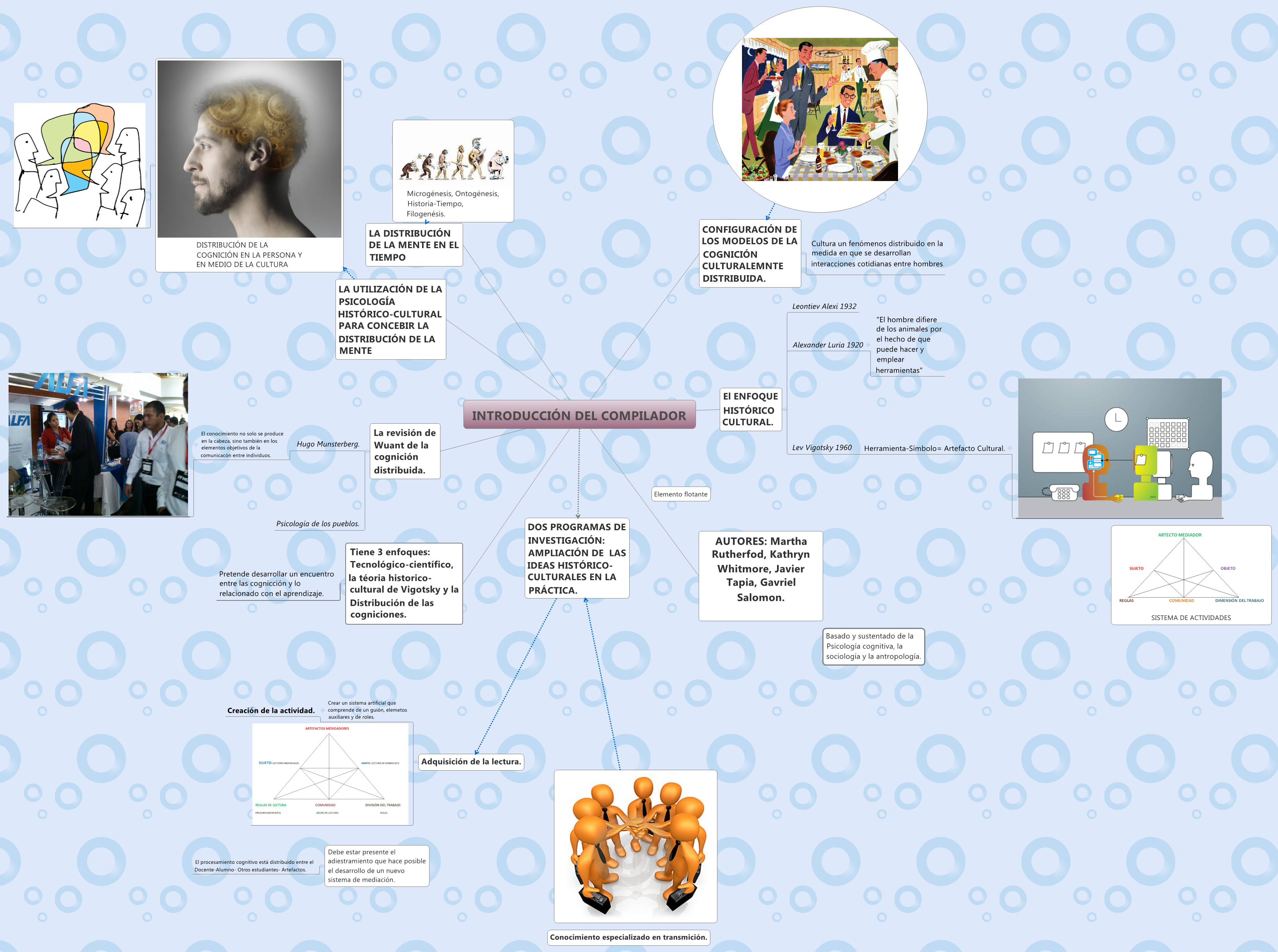INTRODUCCIÓN DEL COMPILADOR - XMind - Mind Mapping Software