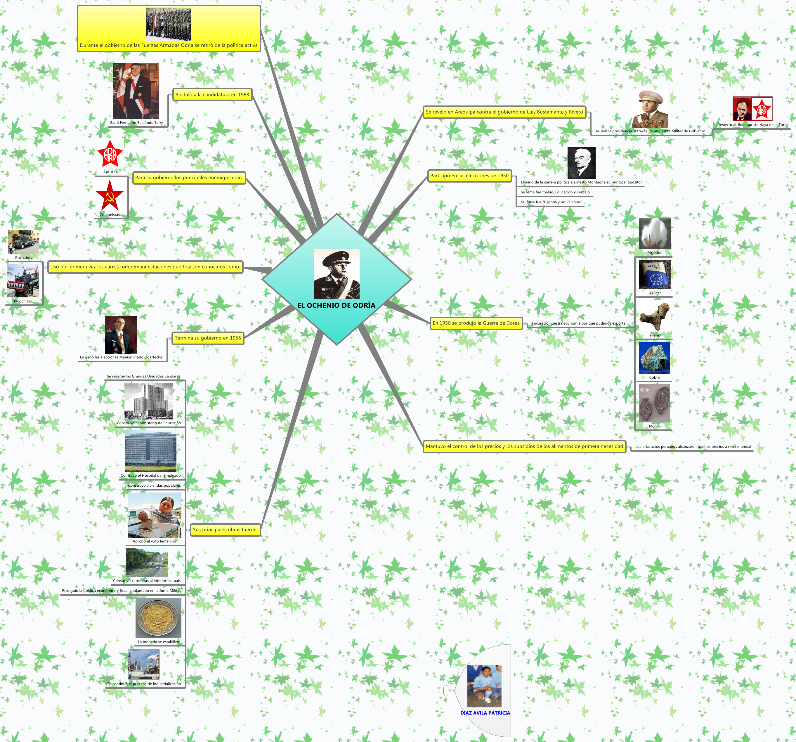 EL OCHENIO DE ODRÌA - XMind - Mind Mapping Software