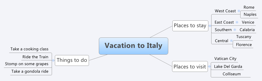 Vacation to Italy - XMind - Mind Mapping Software