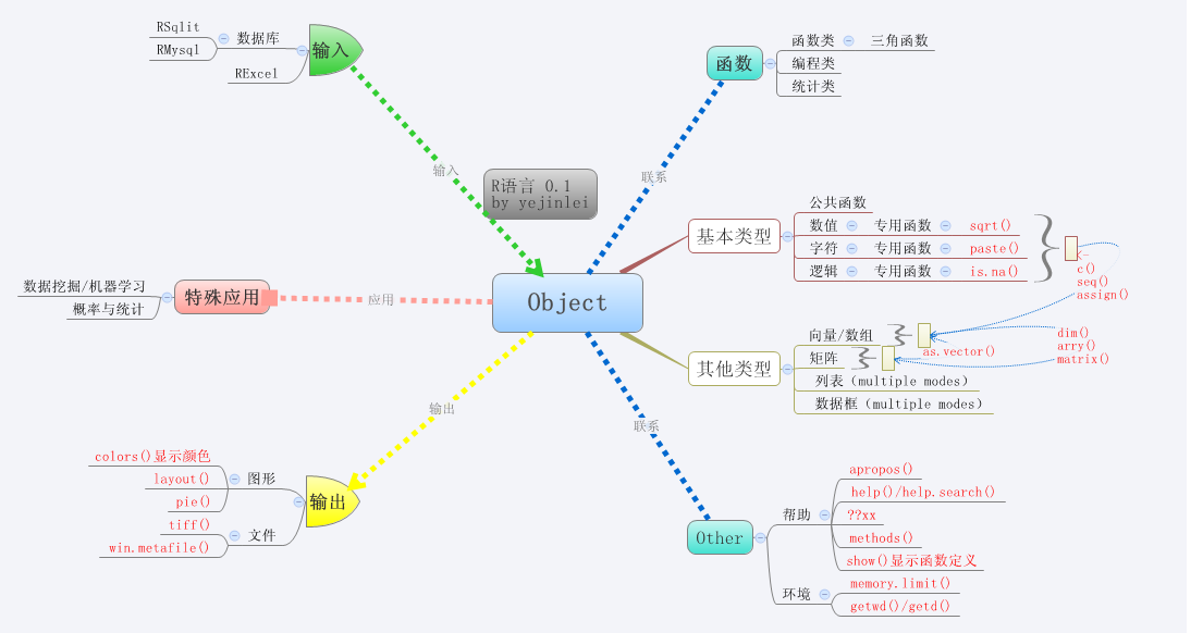 Object - XMind - Mind Mapping Software
