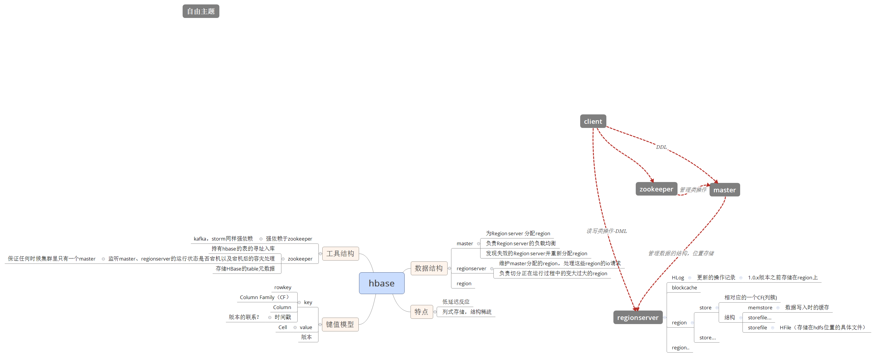 Xmind Share - Xmind - Mind Mapping App