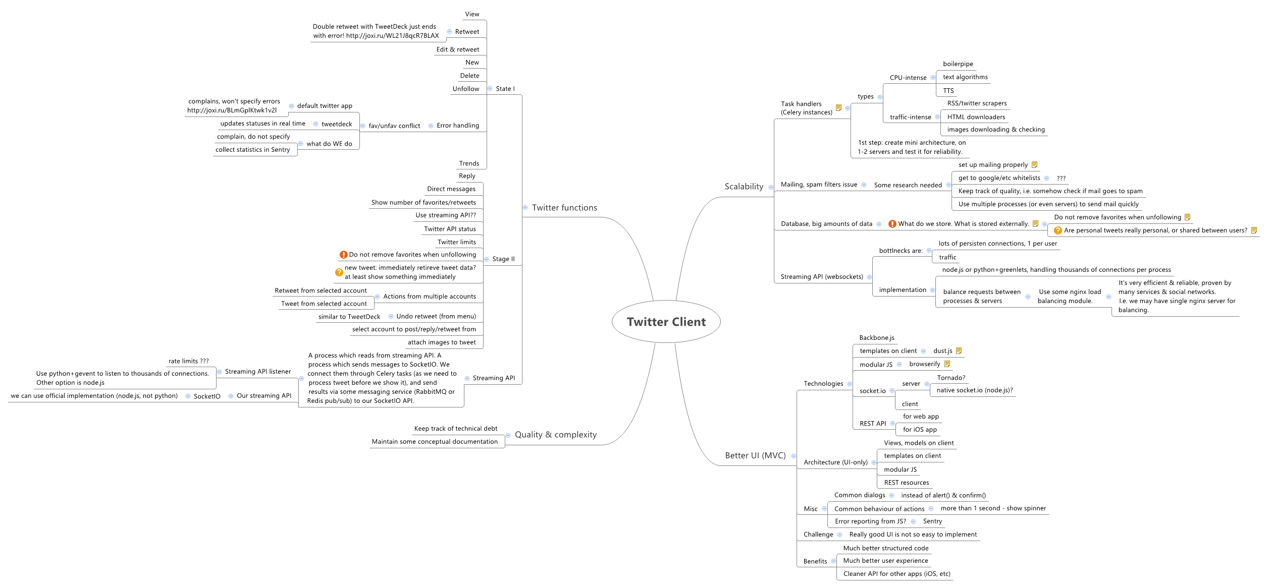 Twitter Client - XMind - Mind Mapping Software