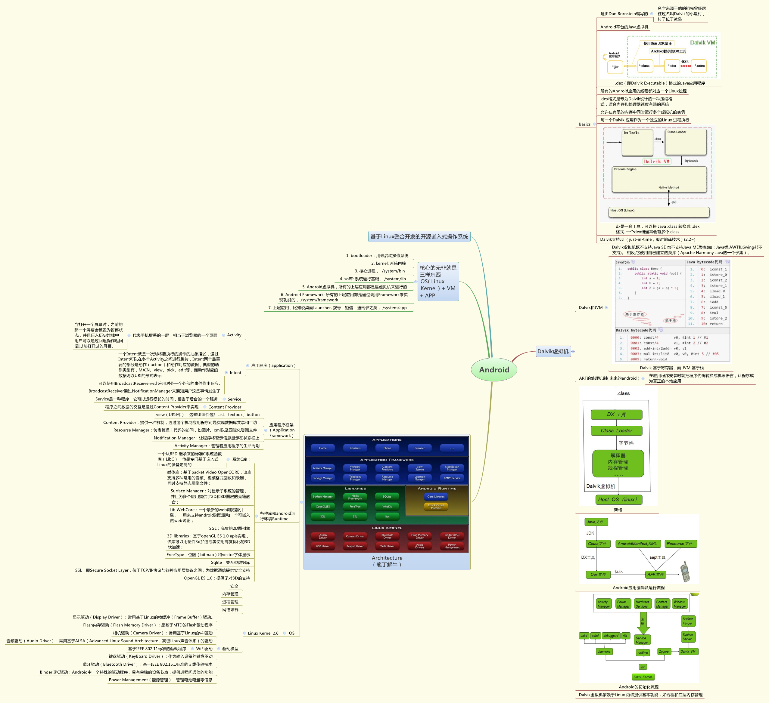 Android - XMind - Mind Mapping Software