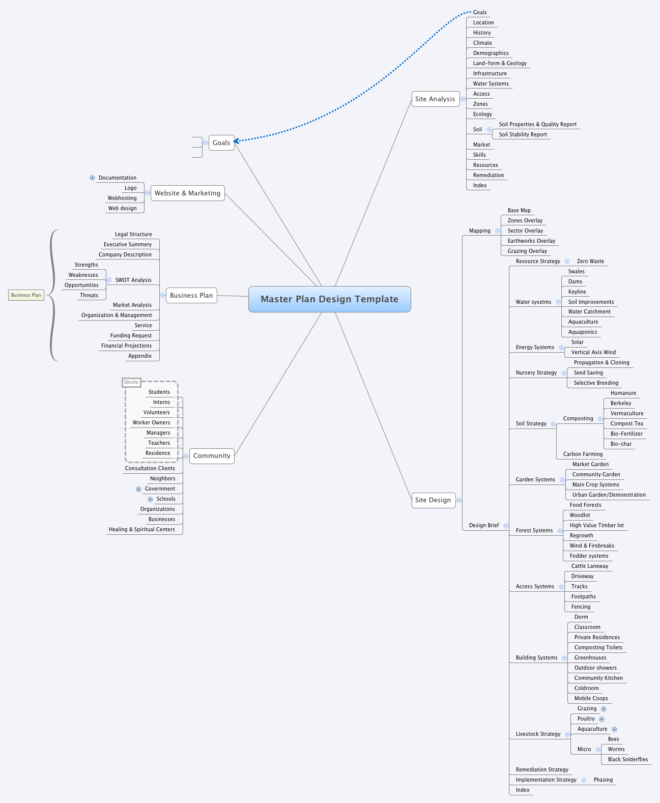 Master Plan Design Template | TheronB - Xmind