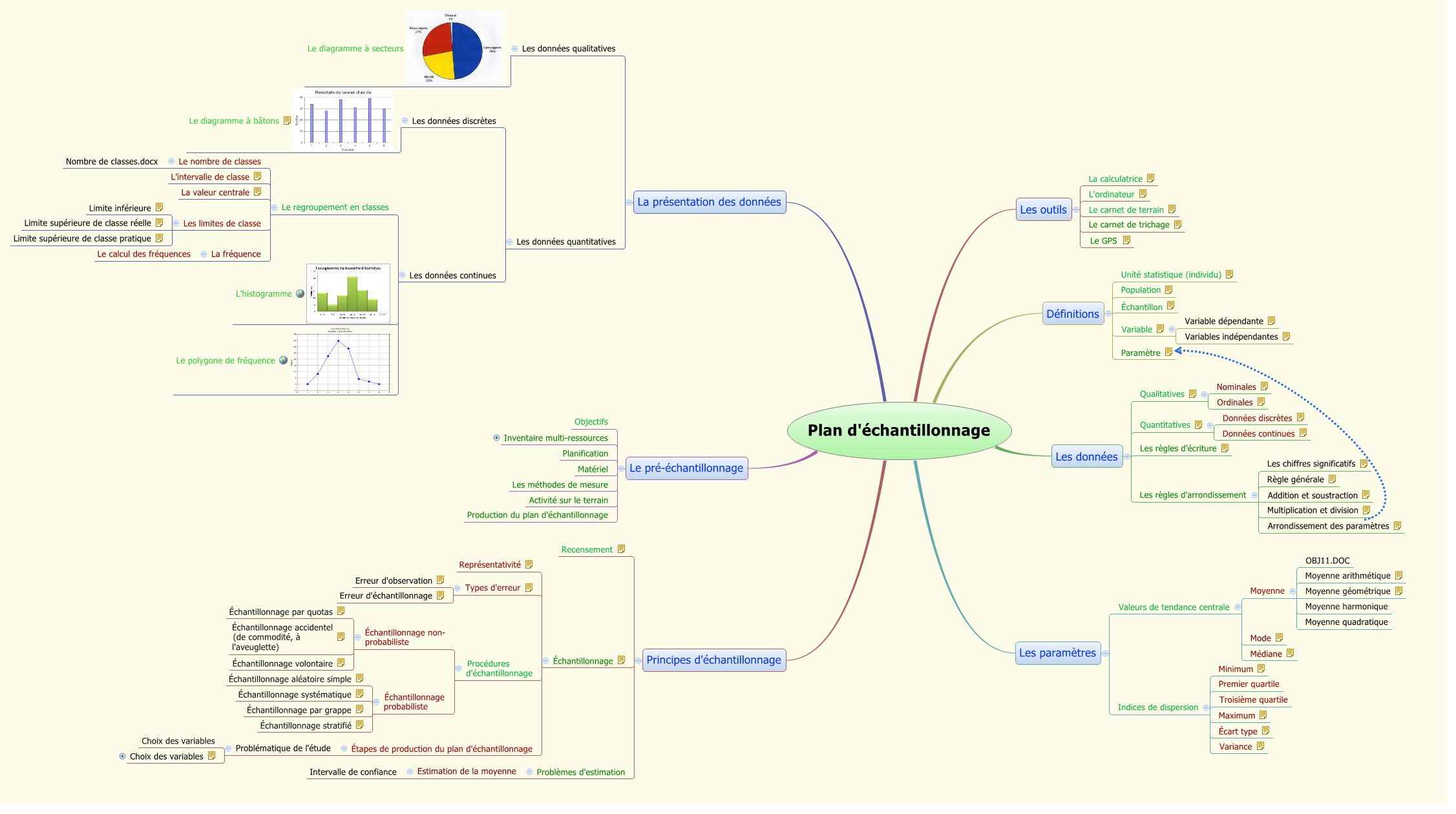 Xmind Share - Xmind - Mind Mapping App