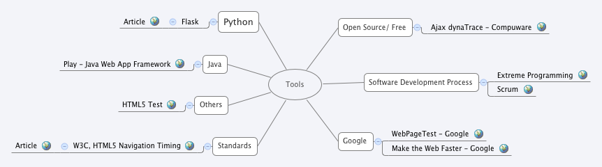 Tools - XMind - Mind Mapping Software
