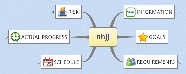 nhjj | NellyGarcia - Xmind