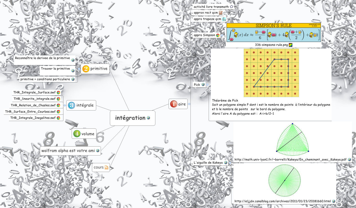 XMind Share - XMind - Mind Mapping Software