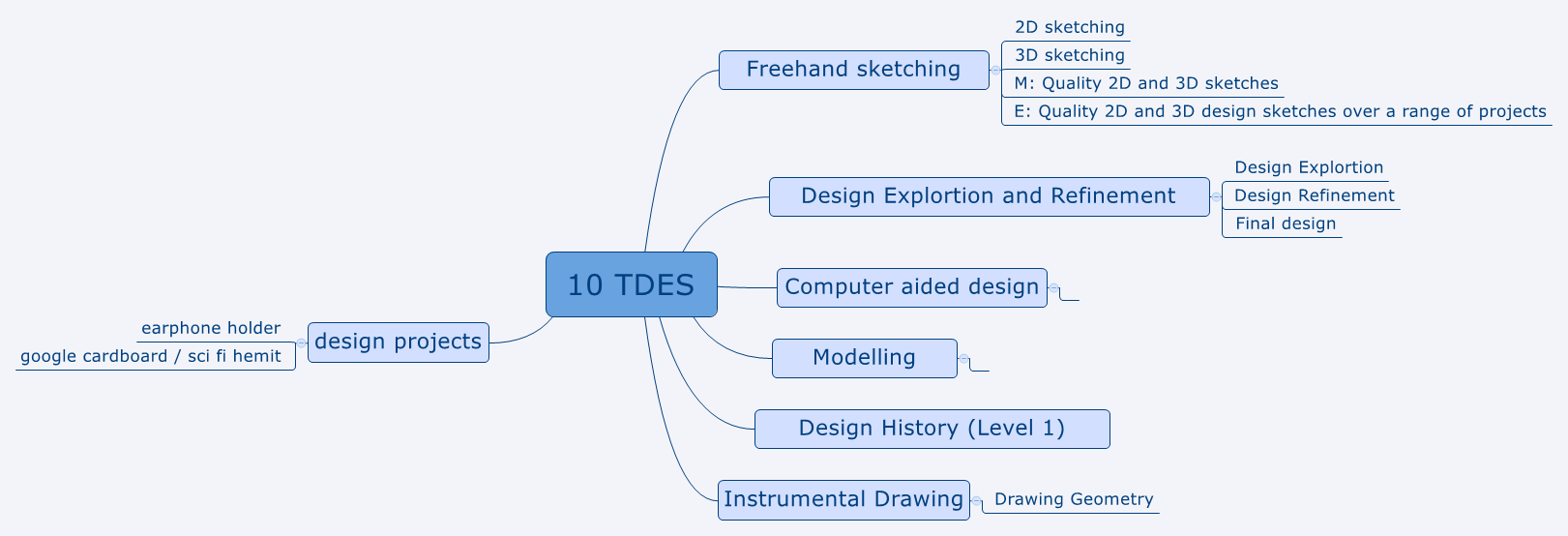 10 TDES - Xmind - Mind Mapping Software