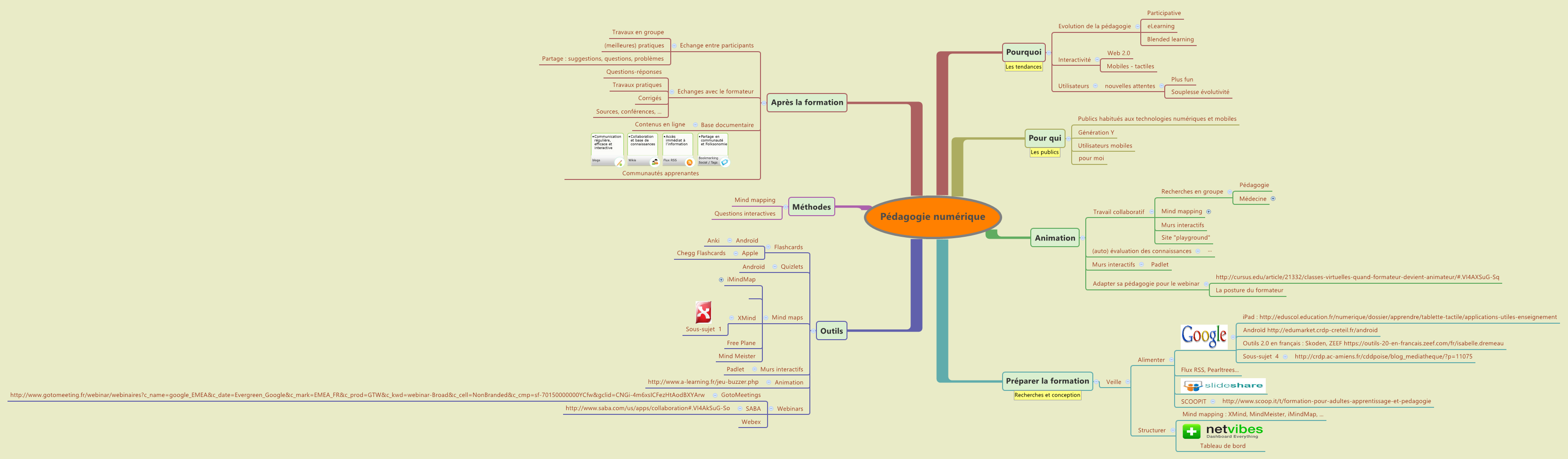 Pédagogie numérique - XMind - Mind Mapping Software