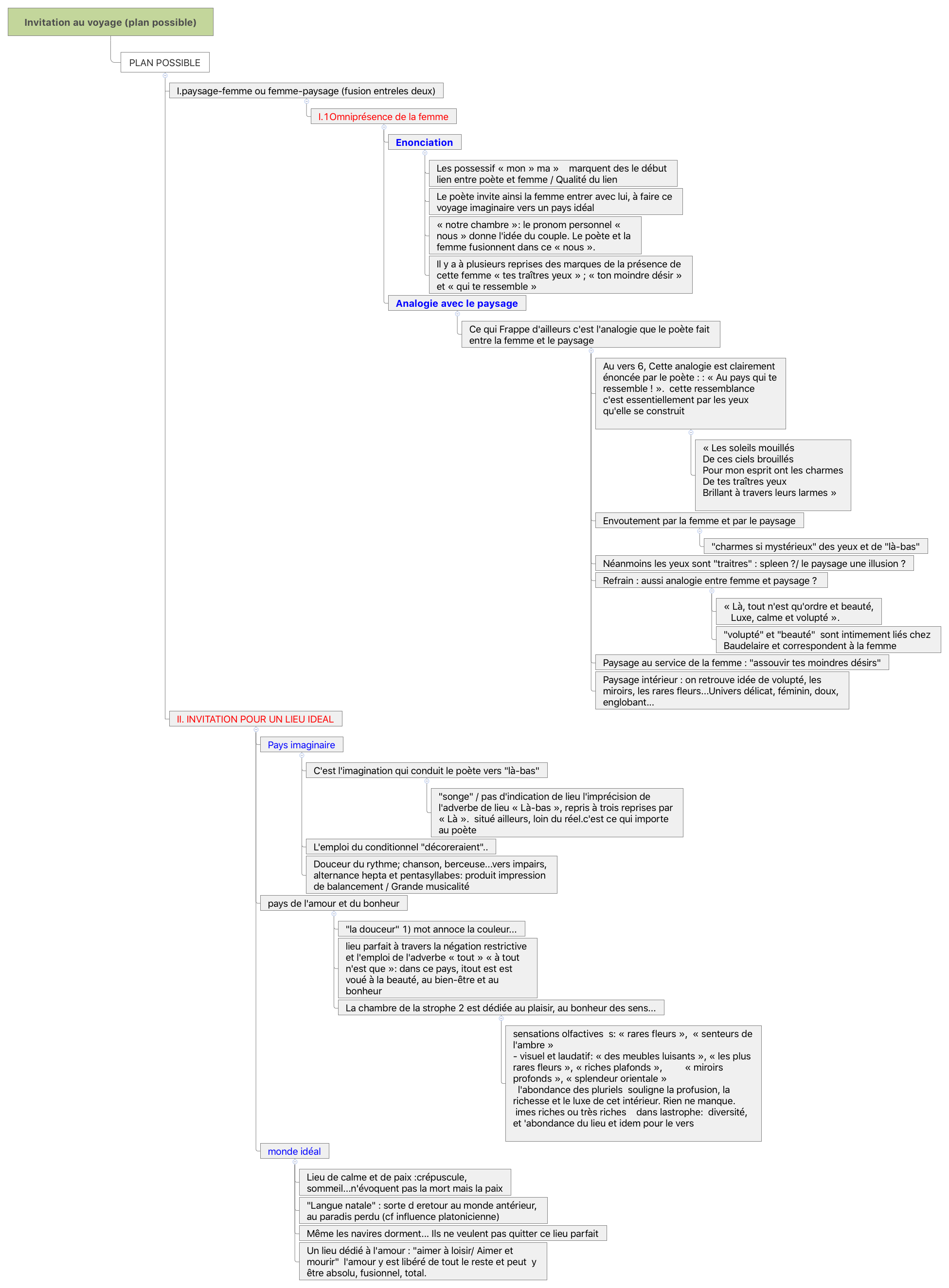 Invitation au voyage (plan possible) - XMind - Mind Mapping Software
