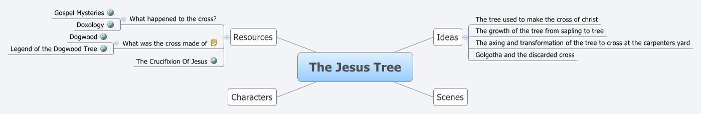 The Jesus Tree | caomhim - Xmind