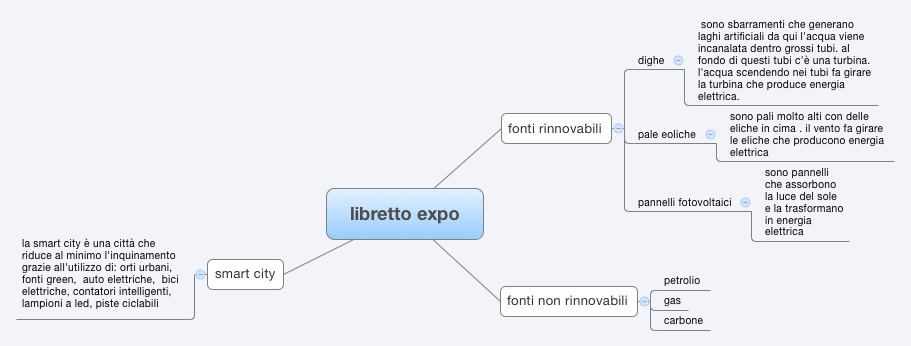 libretto expo - XMind - Mind Mapping Software