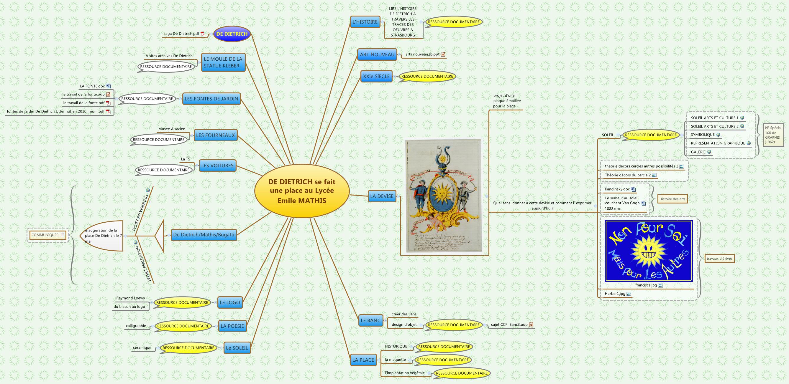 DE DIETRICH se fait une place au Lycée Emile MATHIS | mathis - Xmind