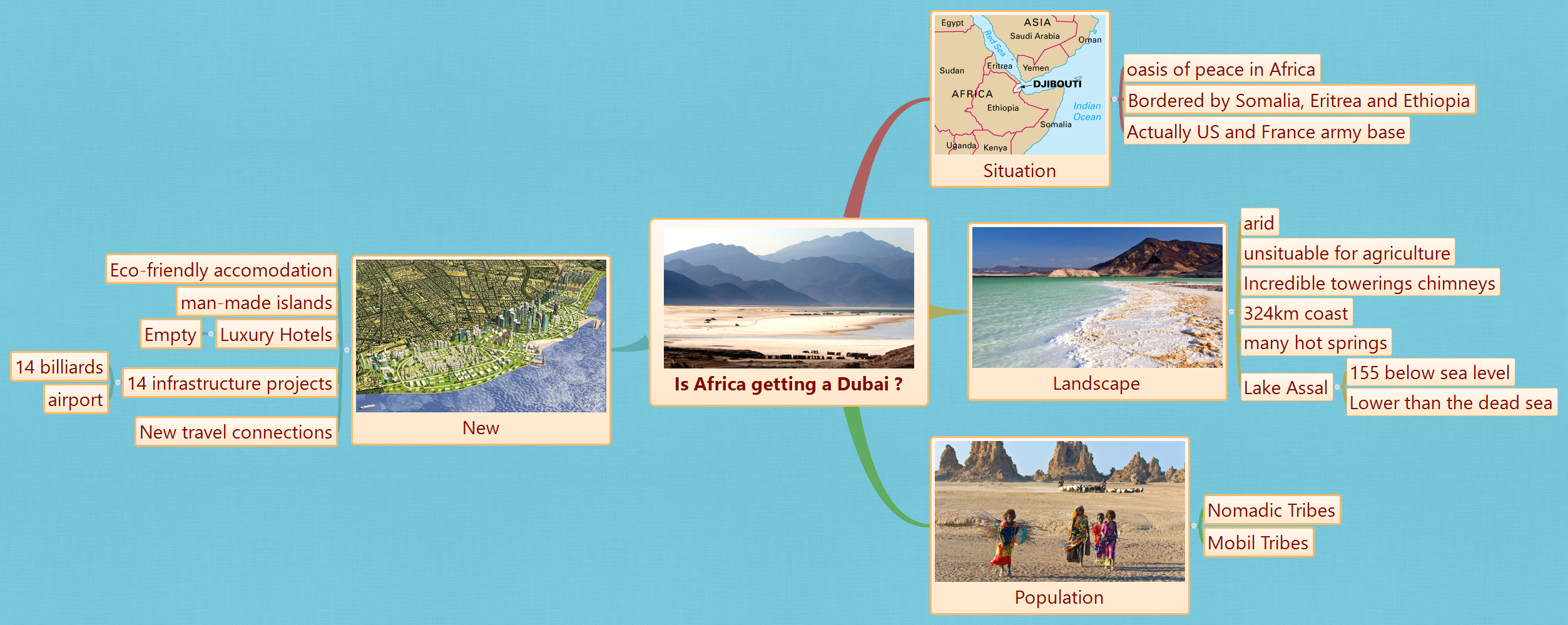 Xmind Share - Xmind - Mind Mapping App