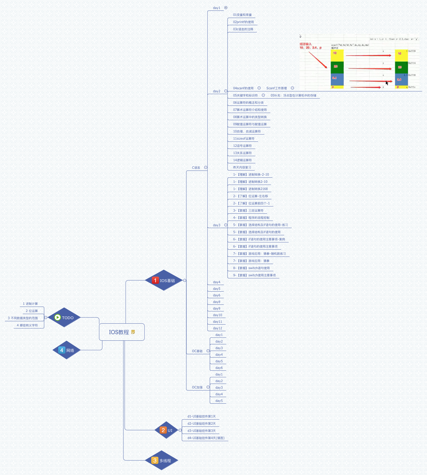 IOS教程 - XMind - Mind Mapping Software