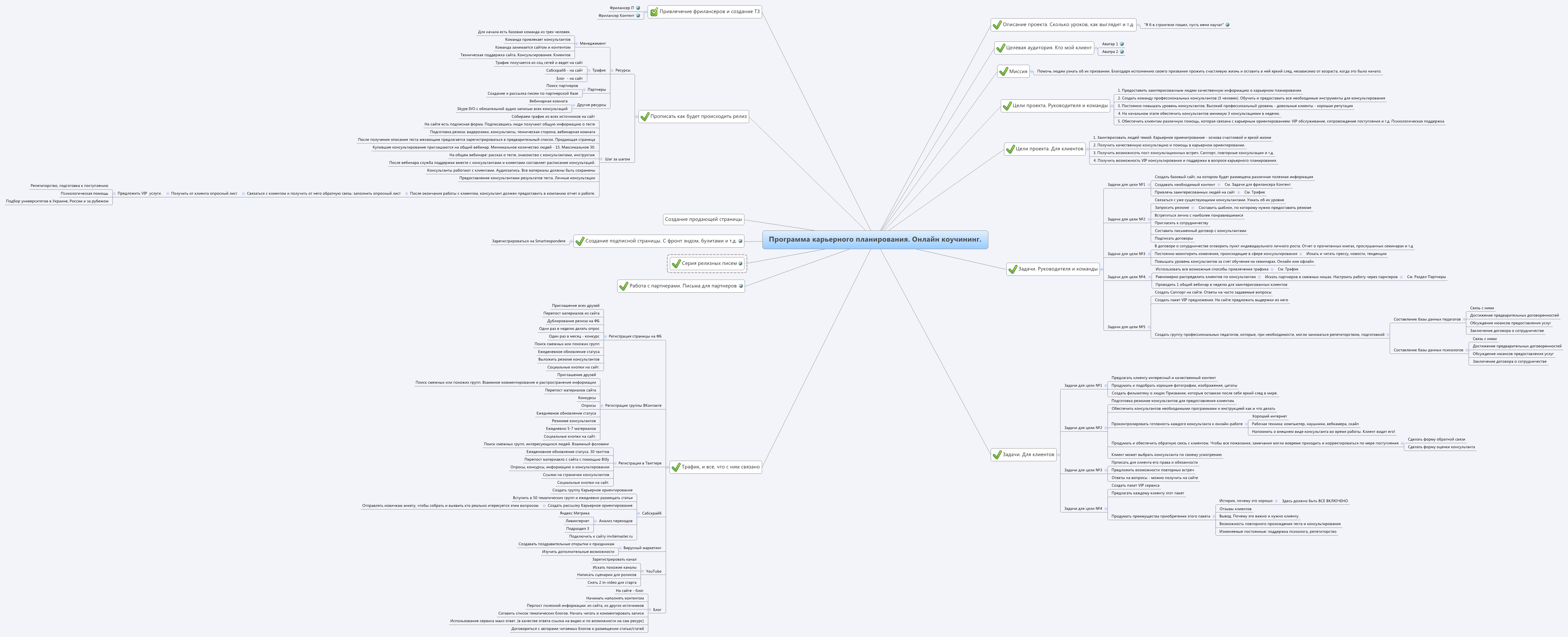 Xmind Share - Xmind - Mind Mapping Software