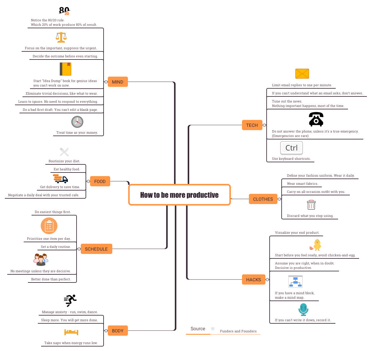 Mindmap Gallery - Xmind - Mind Mapping App