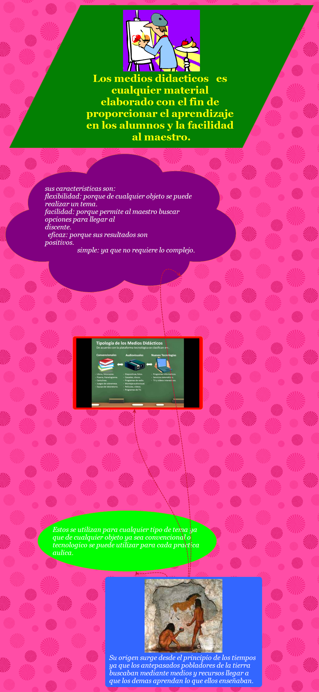 Los medios didacticos es cualquier material elaborado con el fin de ...