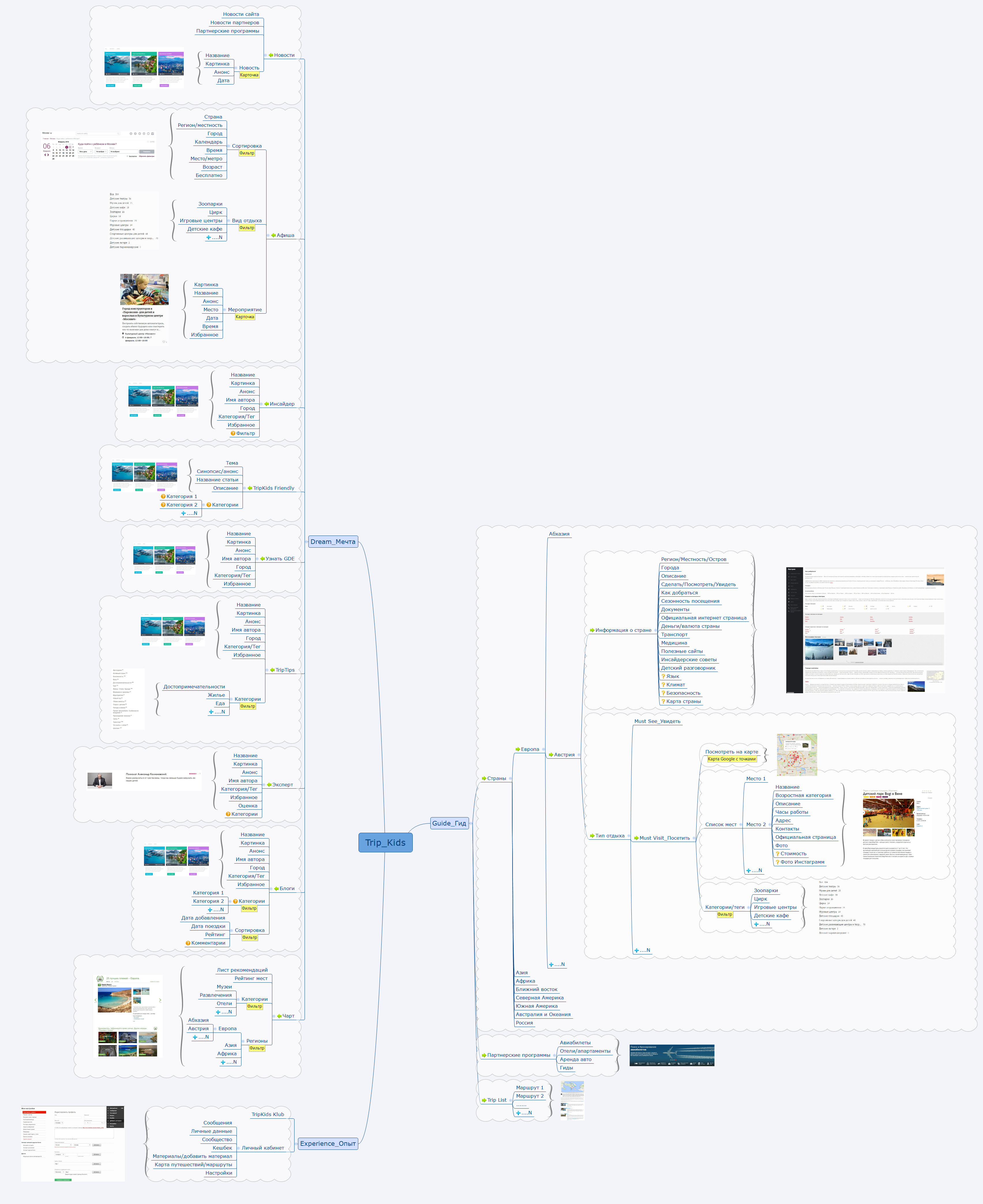 Mindmap Gallery - Xmind - Mind Mapping App