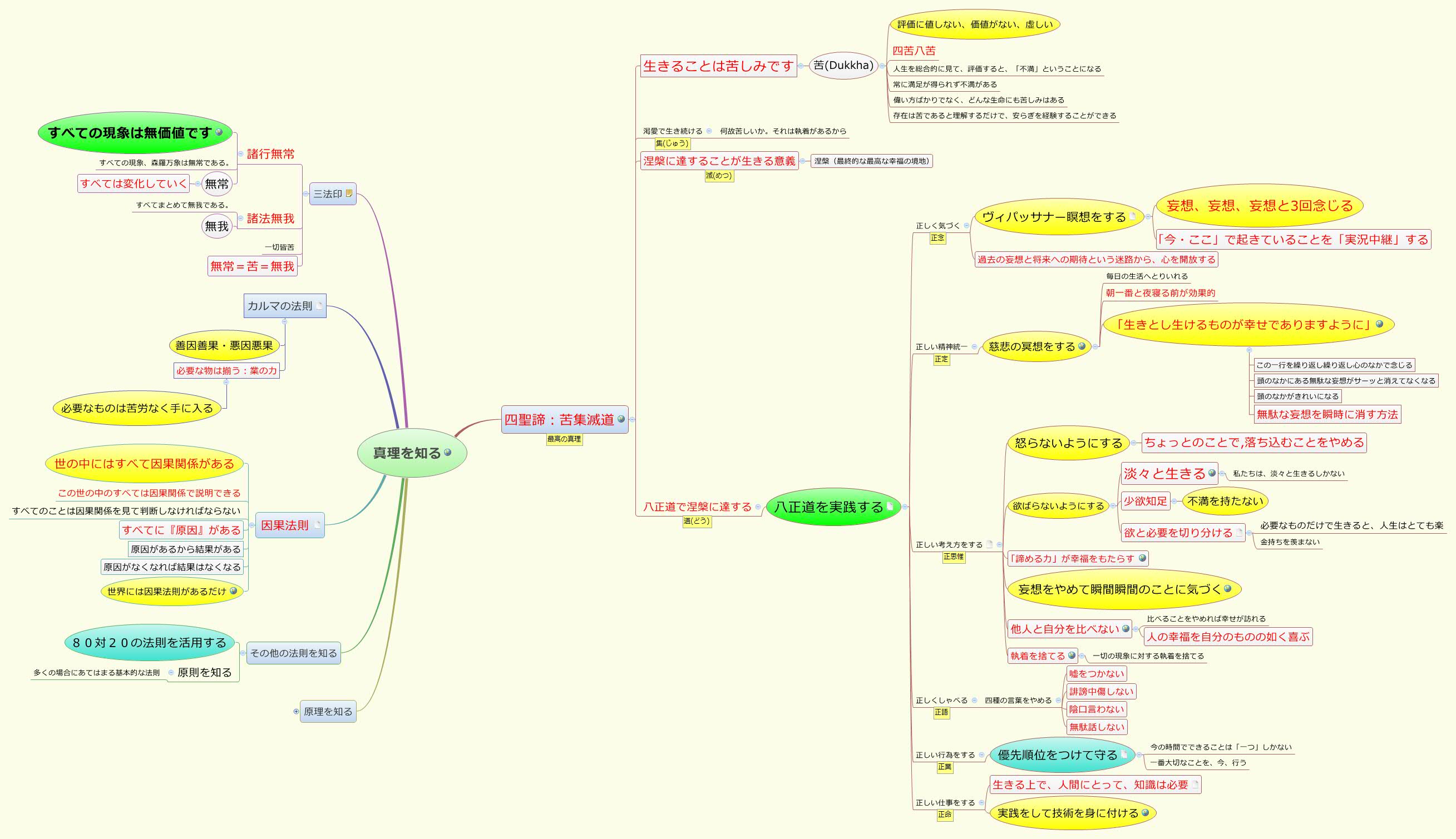 真理を知る | evasys001 - Xmind