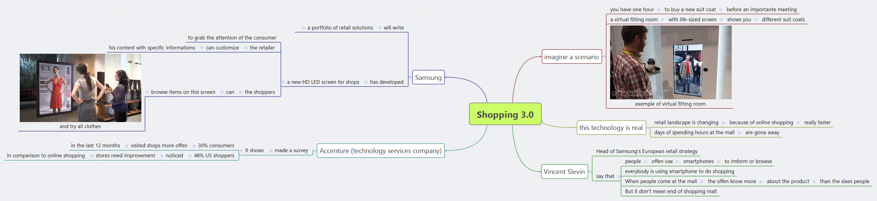 Shopping 3.0 - XMind - Mind Mapping Software