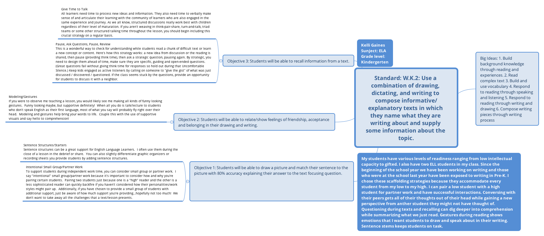 Standard: W.K.2: Use a combination of drawing, dictating, and writing ...