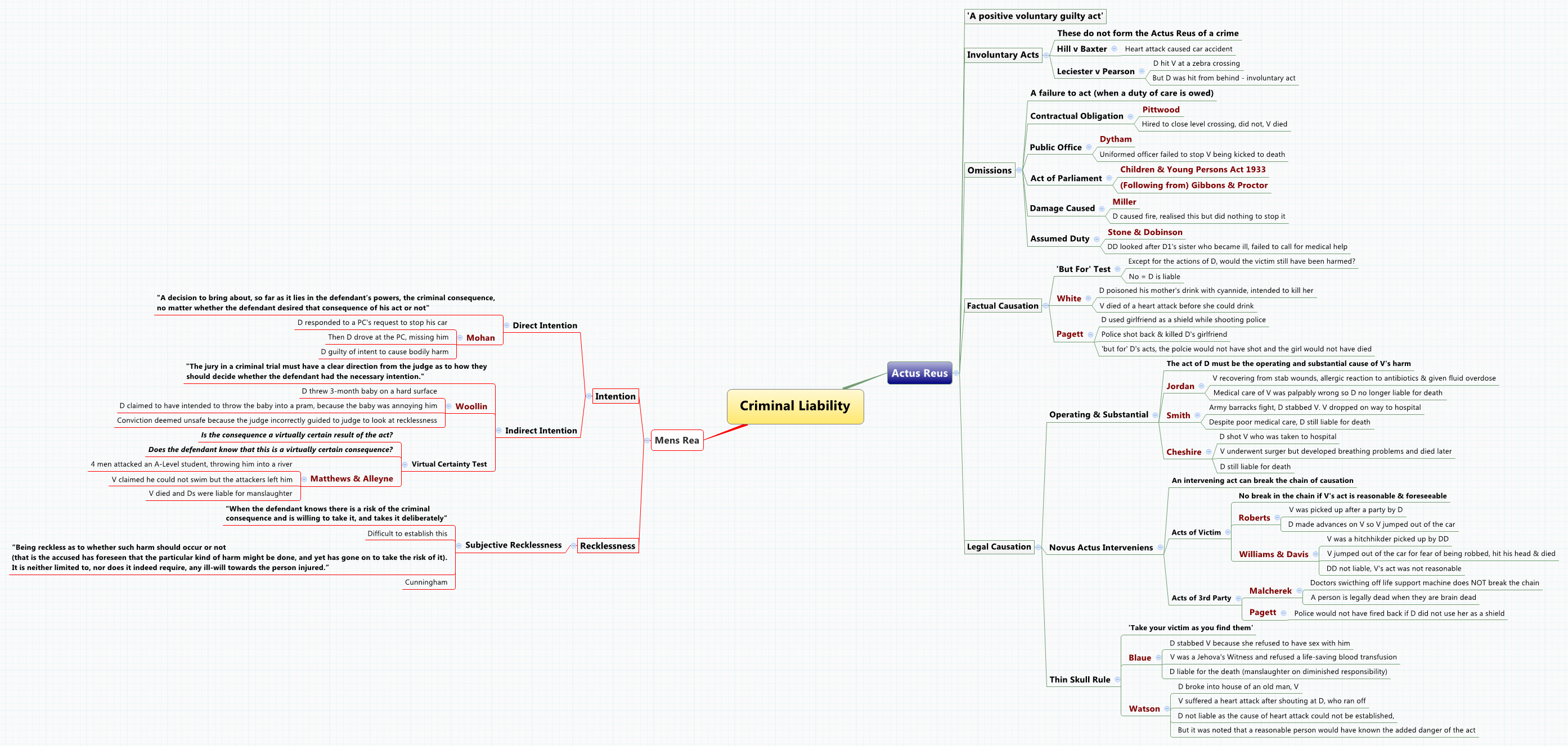 Criminal Liability - XMind - Mind Mapping Software
