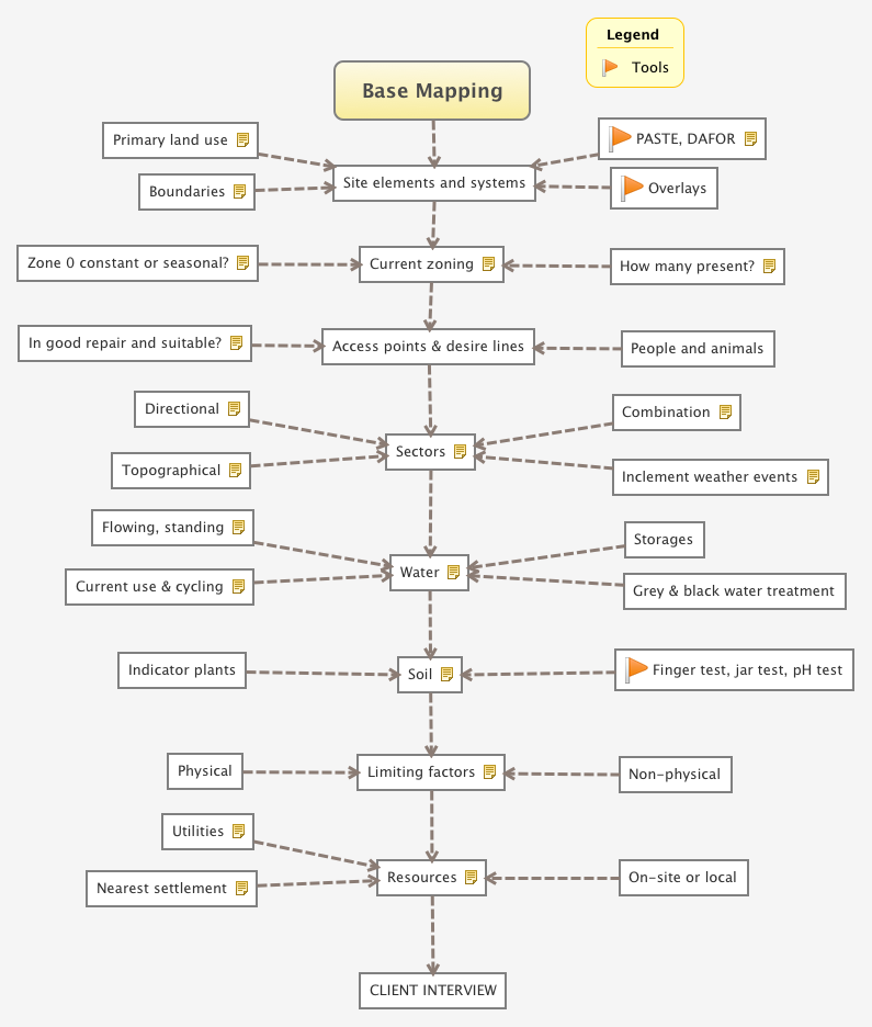 Base Mapping | tomlehe - Xmind