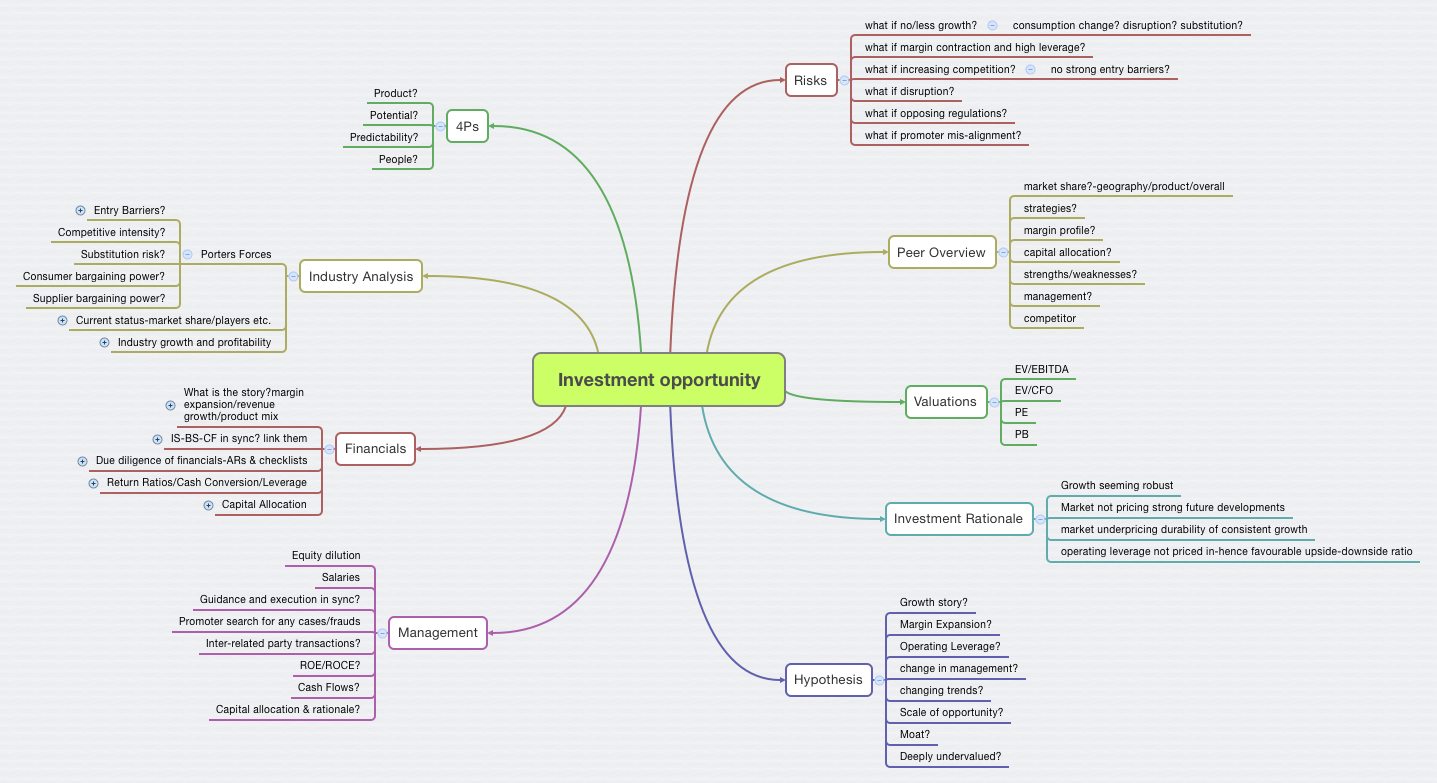 Investment opportunity - Xmind - Mind Mapping Software