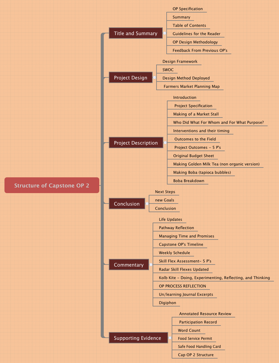 Structure of Capstone OP 2 - XMind - Mind Mapping Software