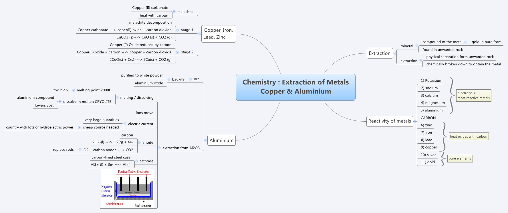 Xmind Share - Xmind - Mind Mapping App