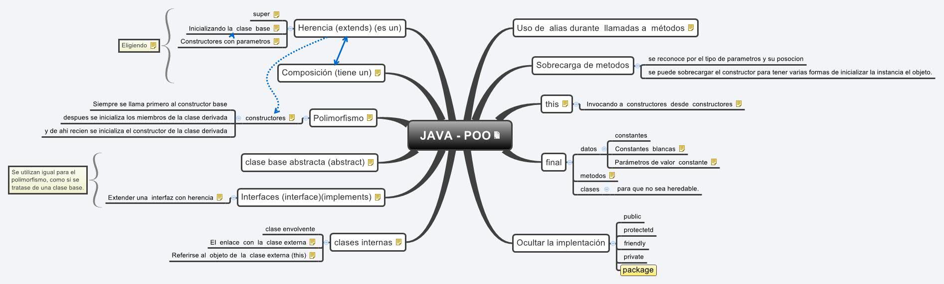 JAVA - POO - XMind - Mind Mapping Software