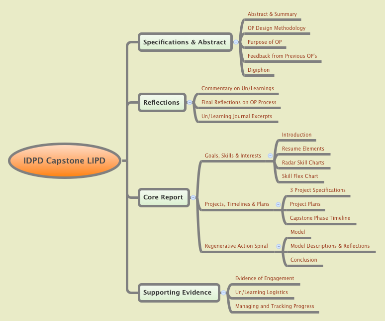 IDPD Capstone LIPD - XMind - Mind Mapping Software